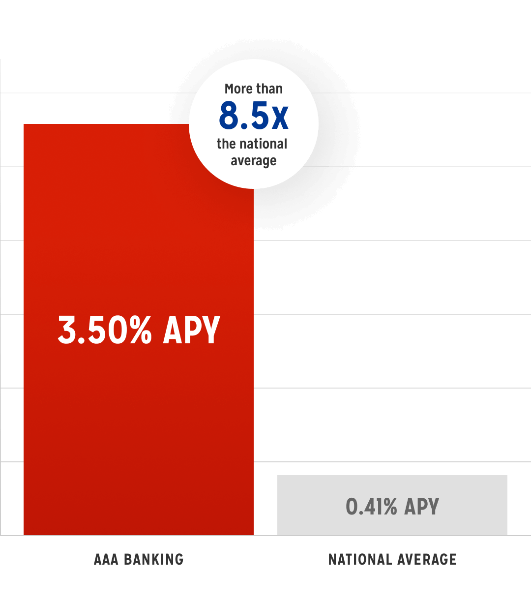 Triple Advantage Savings - AAA Banking
